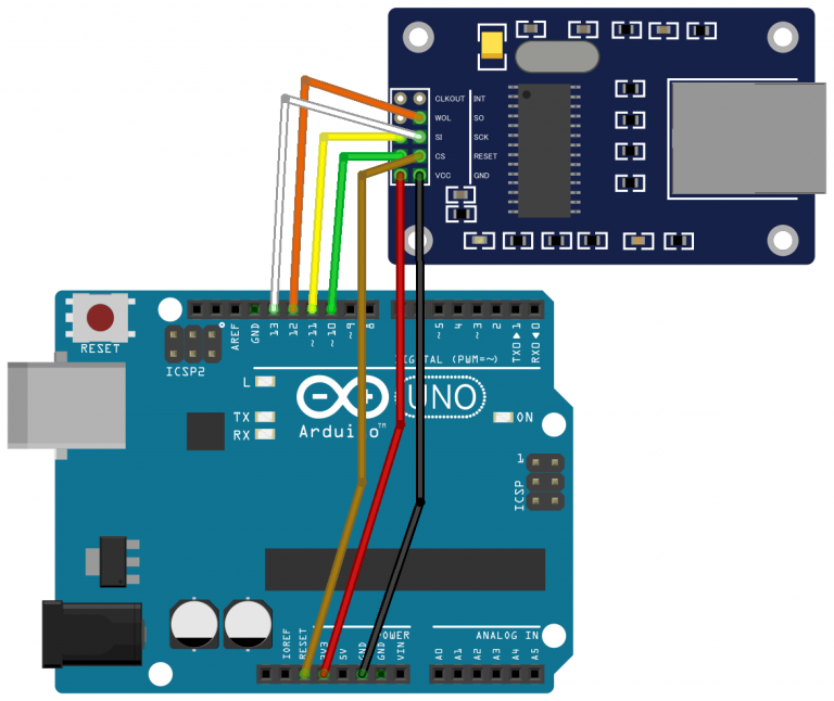 Arduinoで有線LAN – 水玉製作所